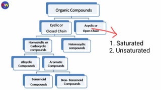 Classification of organic compounds..2nd sem b Pharm (Unit 1) P ...