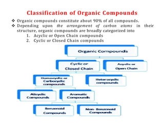Classification of Organic Compounds.pptx