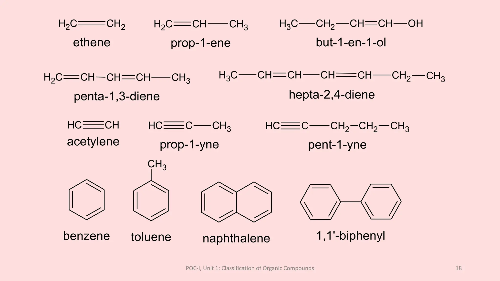 CLASSIFICATION OF ORGANIC COMPOUNDS.pptx