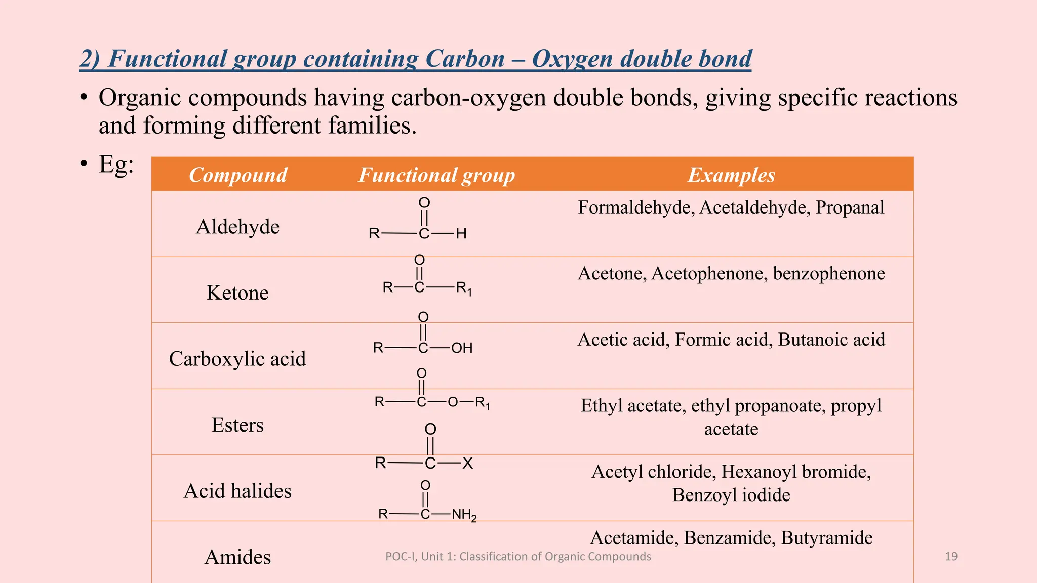 CLASSIFICATION OF ORGANIC COMPOUNDS.pptx