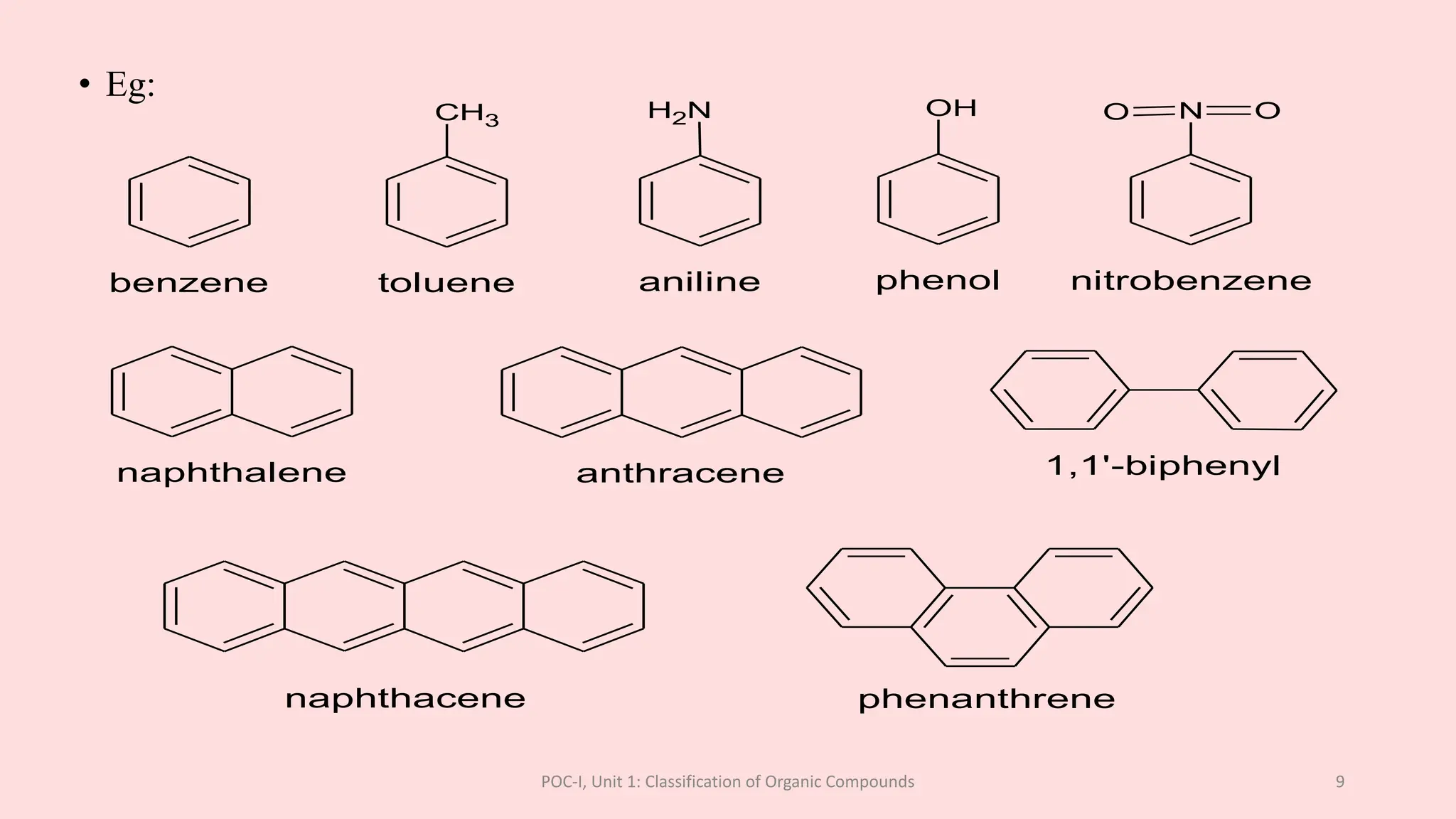 CLASSIFICATION OF ORGANIC COMPOUNDS.pptx