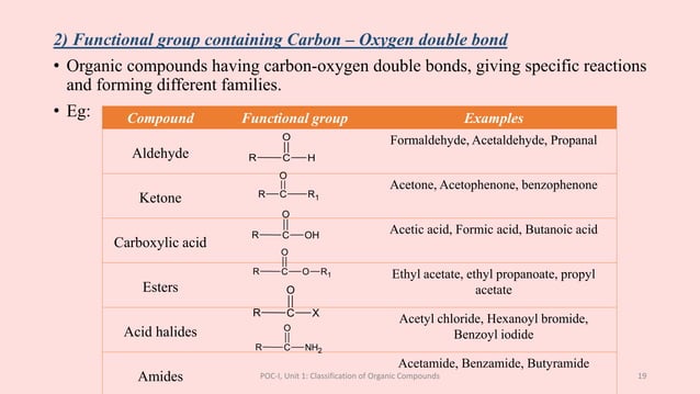 CLASSIFICATION OF ORGANIC COMPOUNDS.pptx