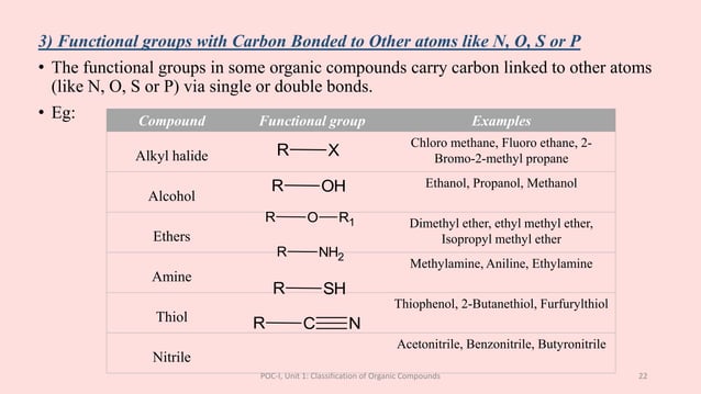 CLASSIFICATION OF ORGANIC COMPOUNDS.pptx