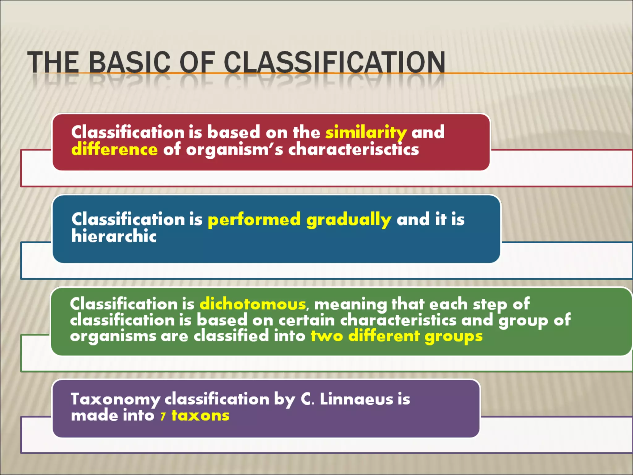 Grade 7 - Classification of Organism | PPT