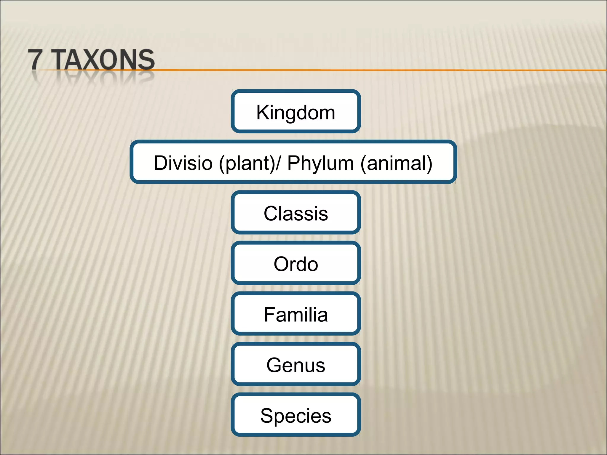 Grade 7 - Classification of Organism | PPT