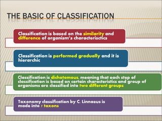 Grade 7 - Classification of Organism | PPT
