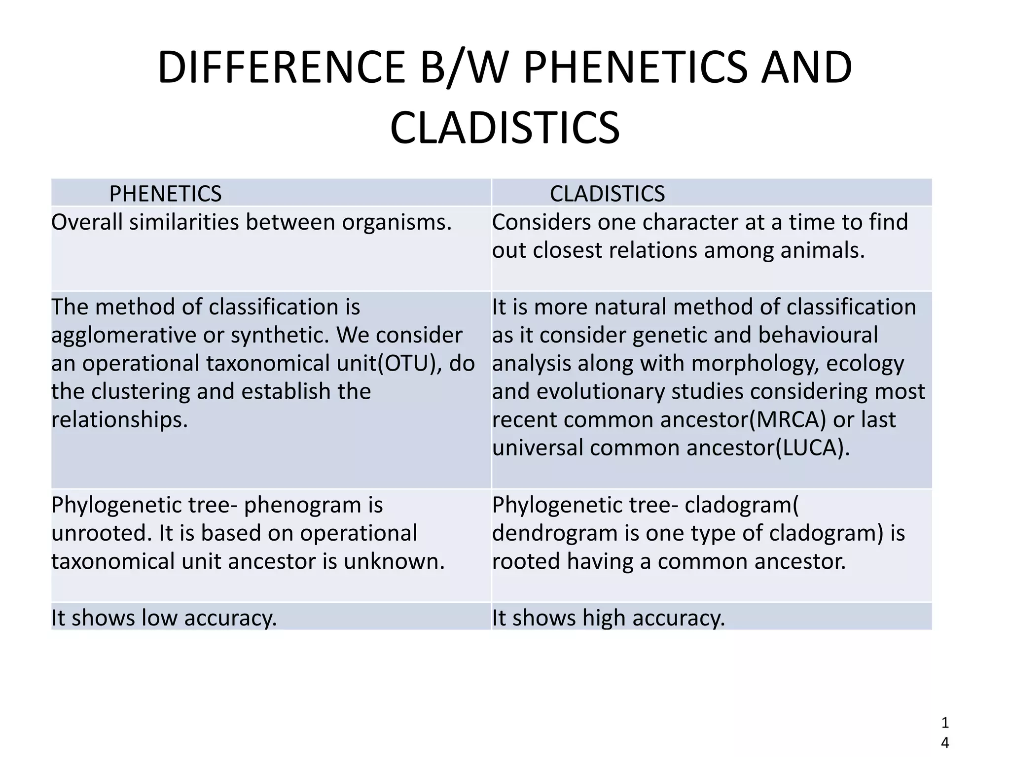 Classification of organisms | PPT