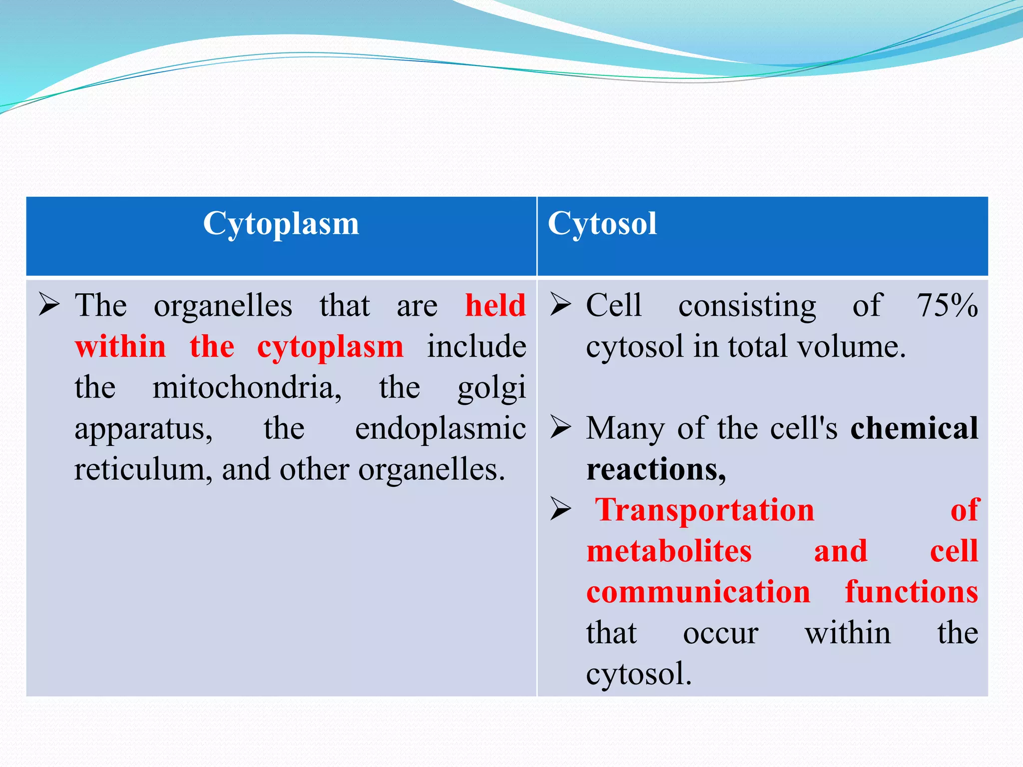 Cell biology: Classification of organisms | PPTX