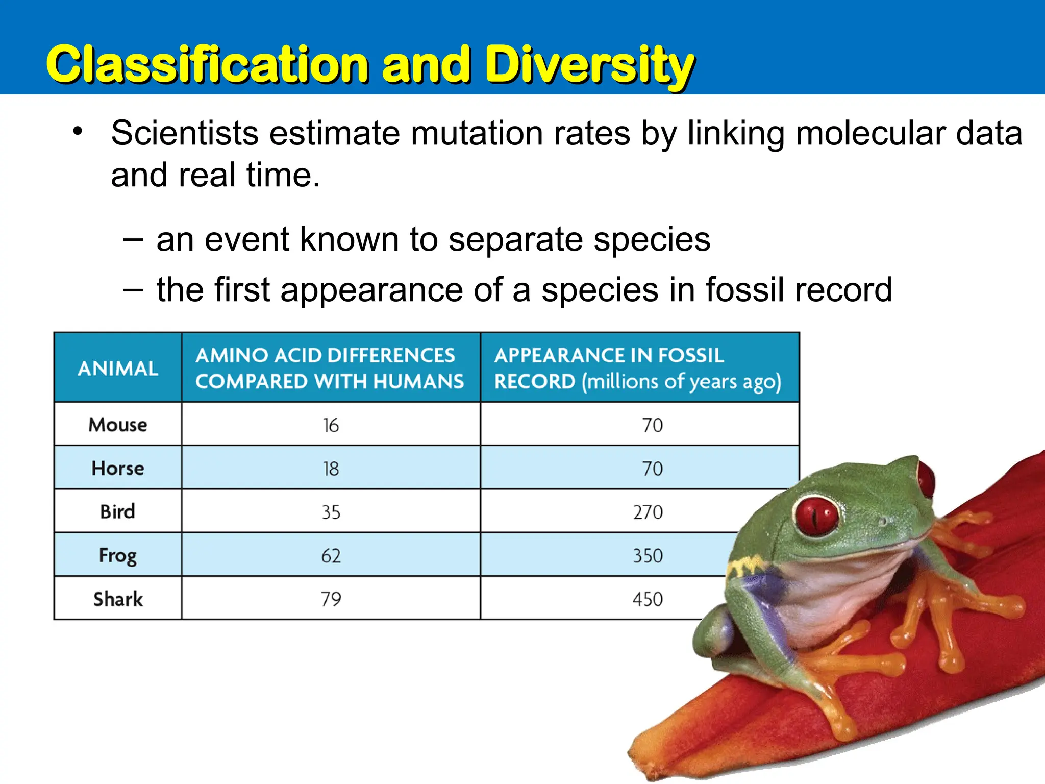 Classification of Organisms Part 2.ppt final | PPT