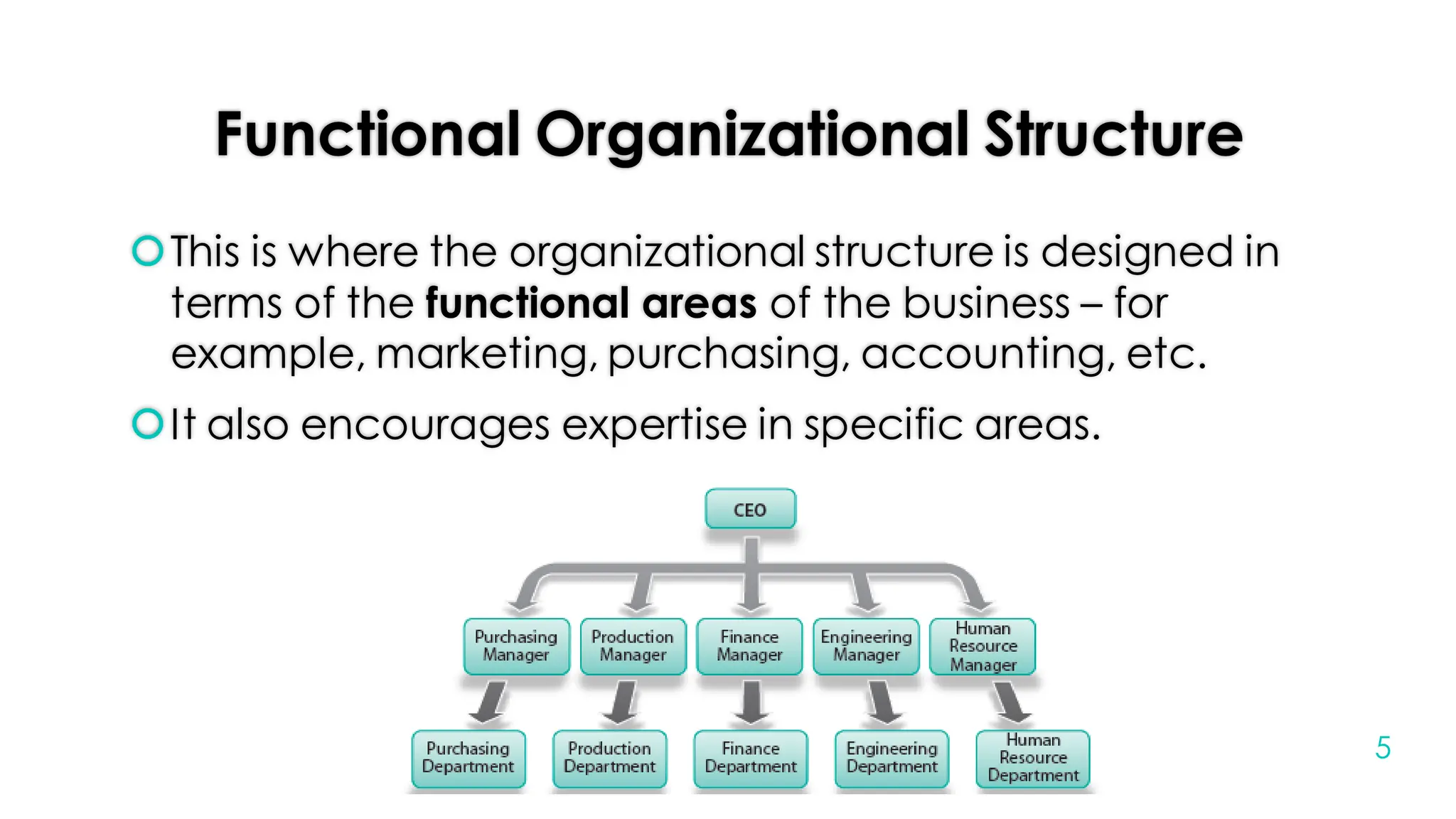 Classification of Organization Structure.pdf