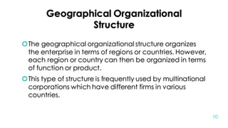 Classification of Organization Structure.pdf