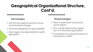 Classification of Organization Structure.pdf
