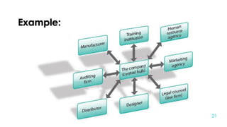 Classification of Organization Structure.pdf