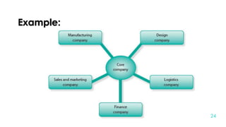 Classification of Organization Structure.pdf