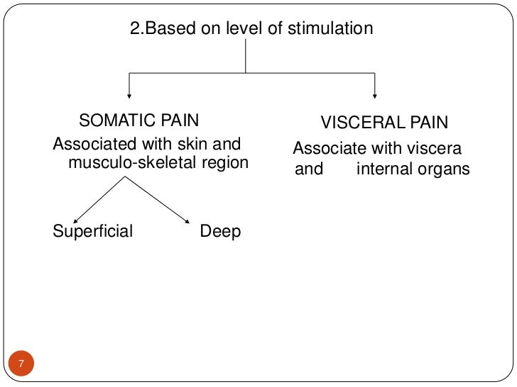 Classification of Pain
