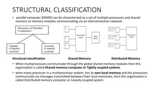Classification of Parallel Computers.pptx