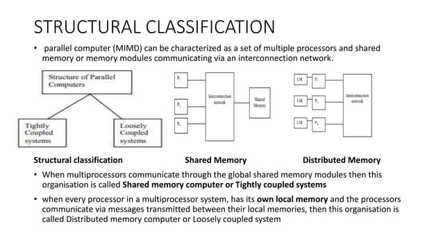 Classification of Parallel Computers.pptx | Operating Systems ...