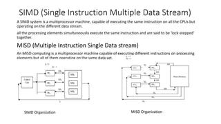 Classification of Parallel Computers.pptx