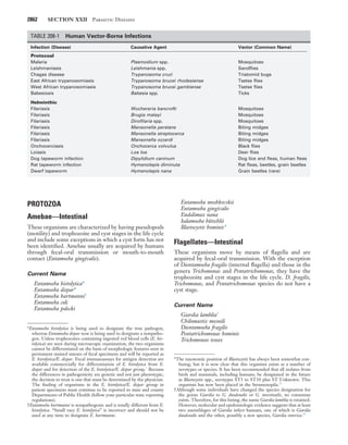 Classification of parasites | PDF