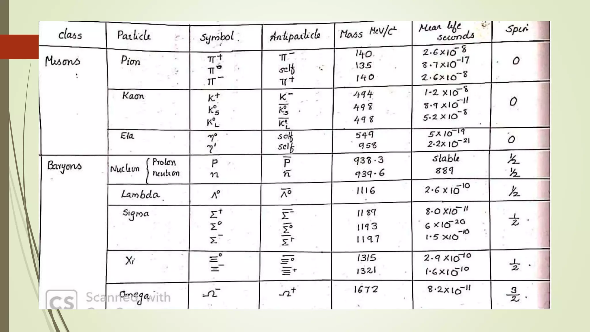 Classification of particles | PPTX