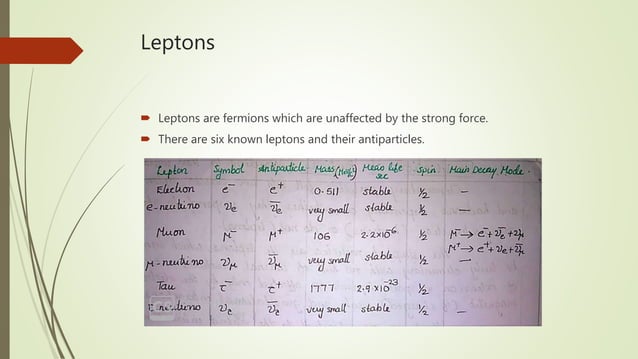 Classification of particles | PPTX
