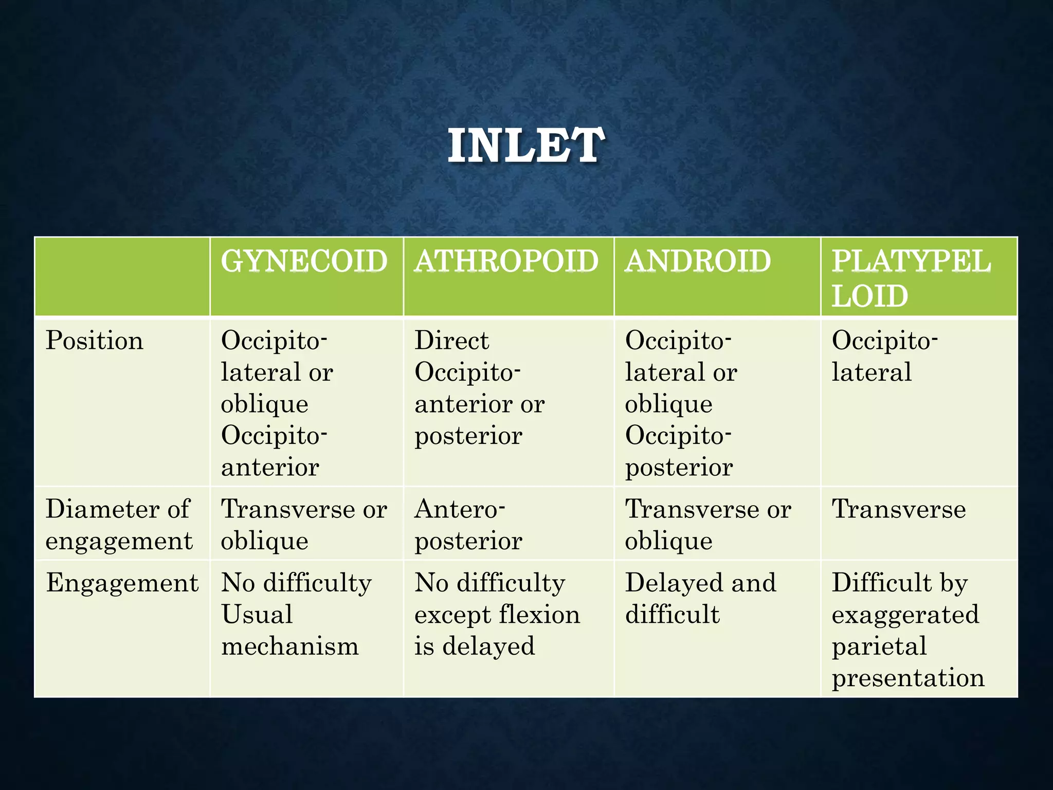 Classification of pelvis | PPTX