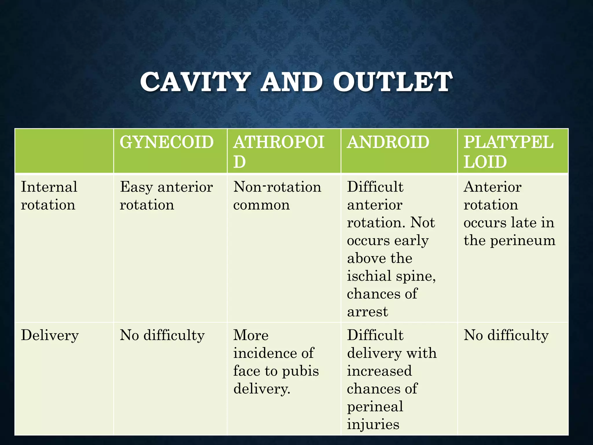 Classification of pelvis | PPTX