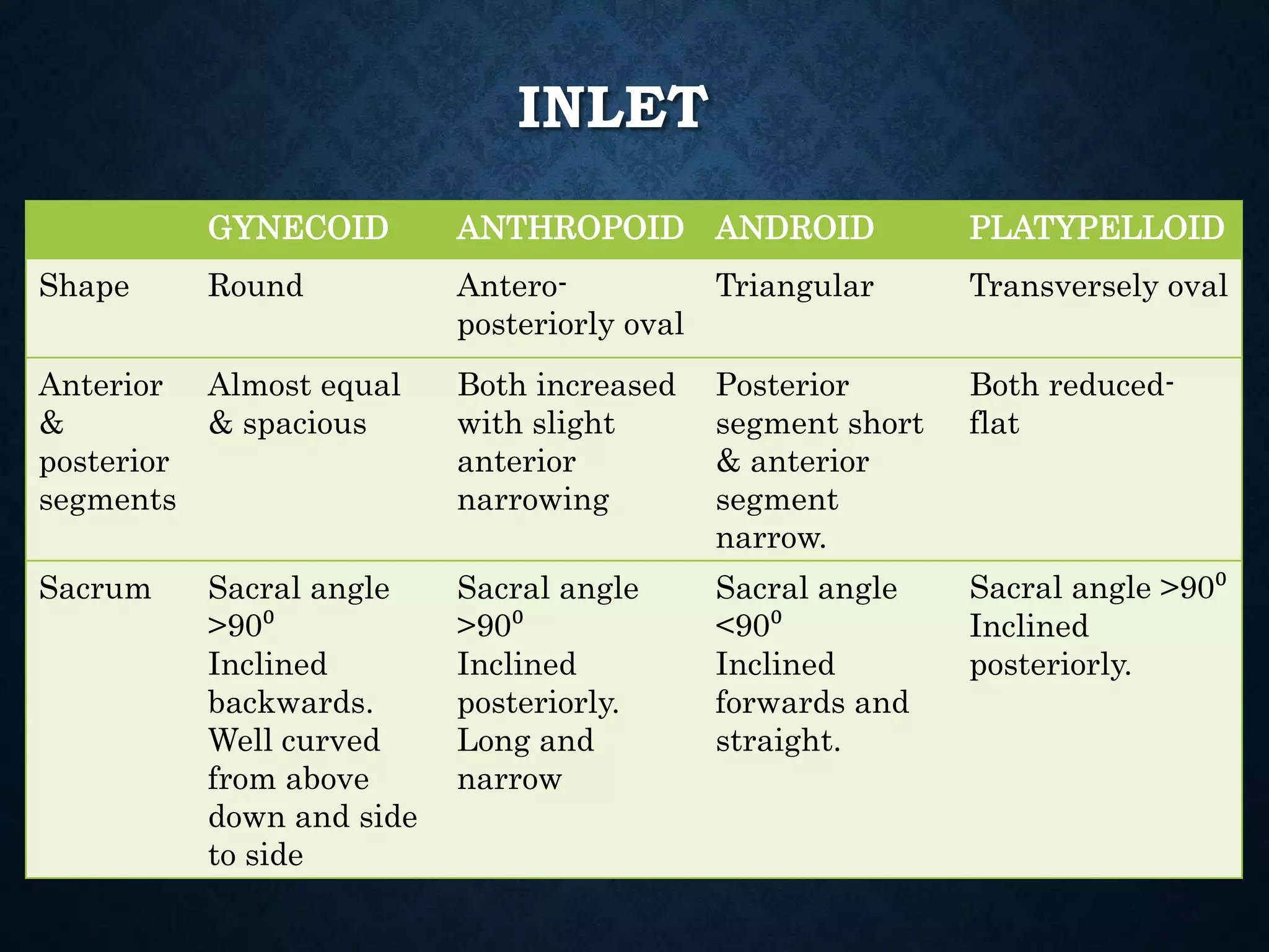 Classification of pelvis | PPTX