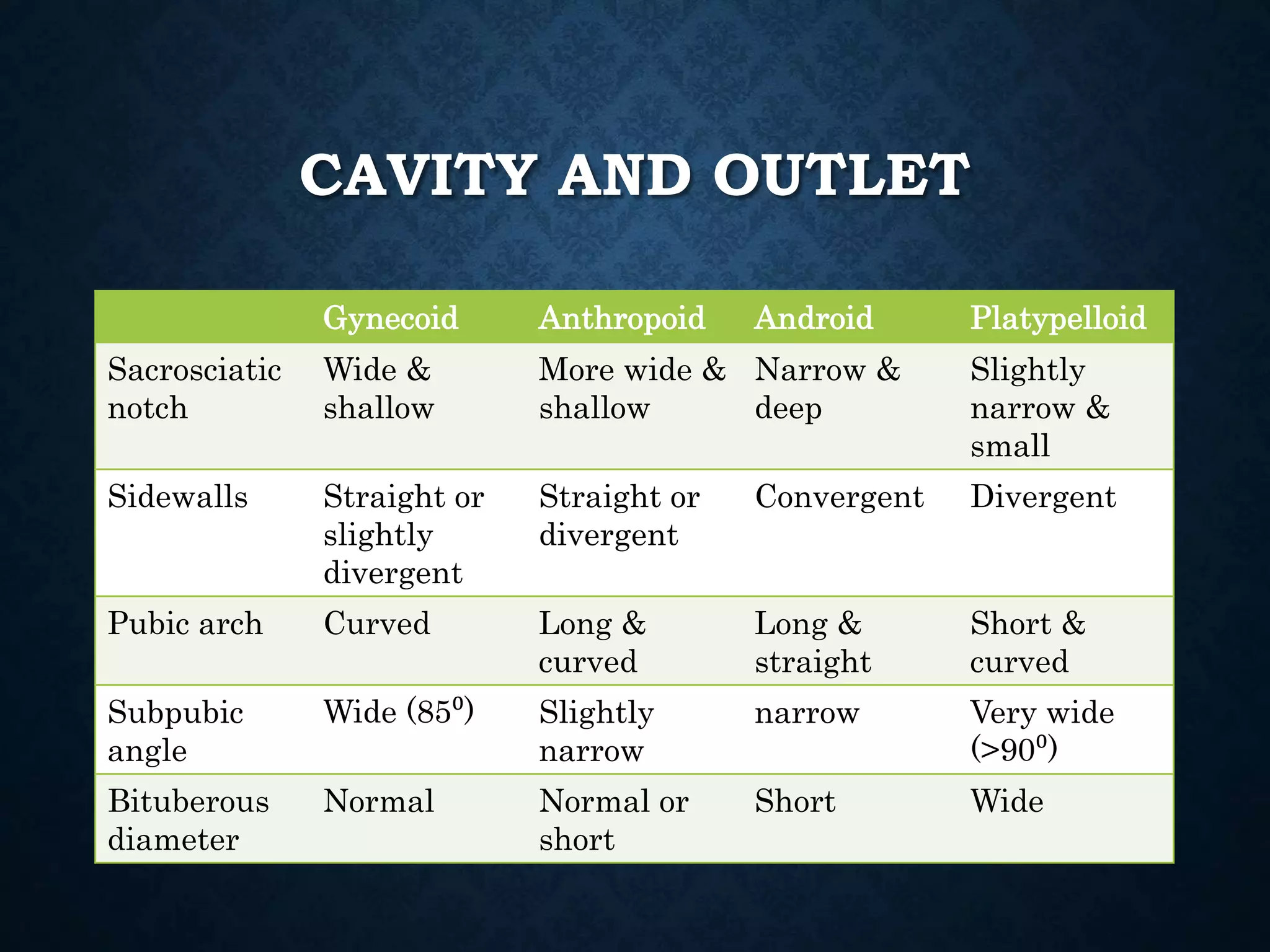 Classification of pelvis | PPTX