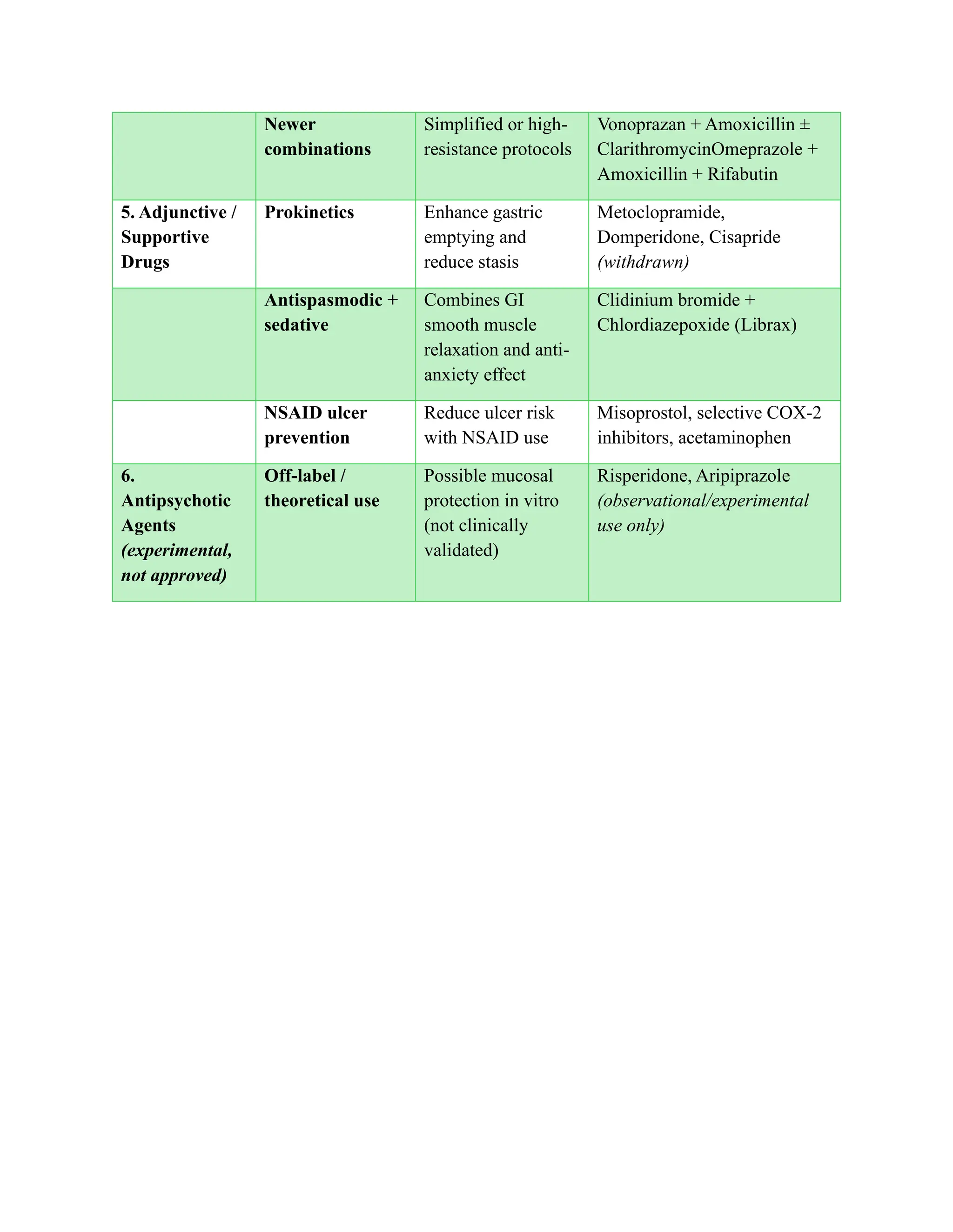 Classification of Peptic Ulcer Drugs.pdf