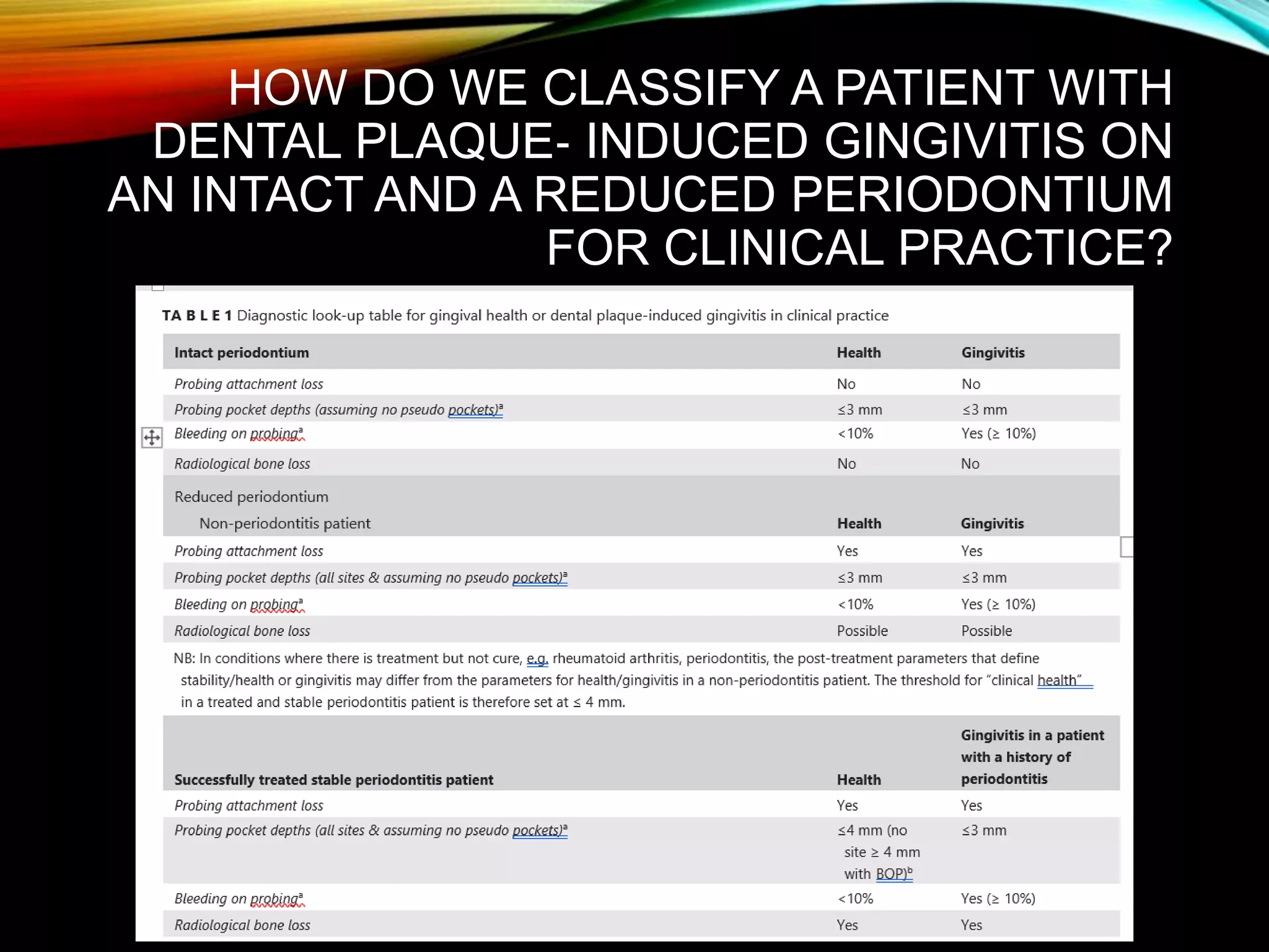 Classification of periodontal disease 2017 | PPTX | Dental Health ...