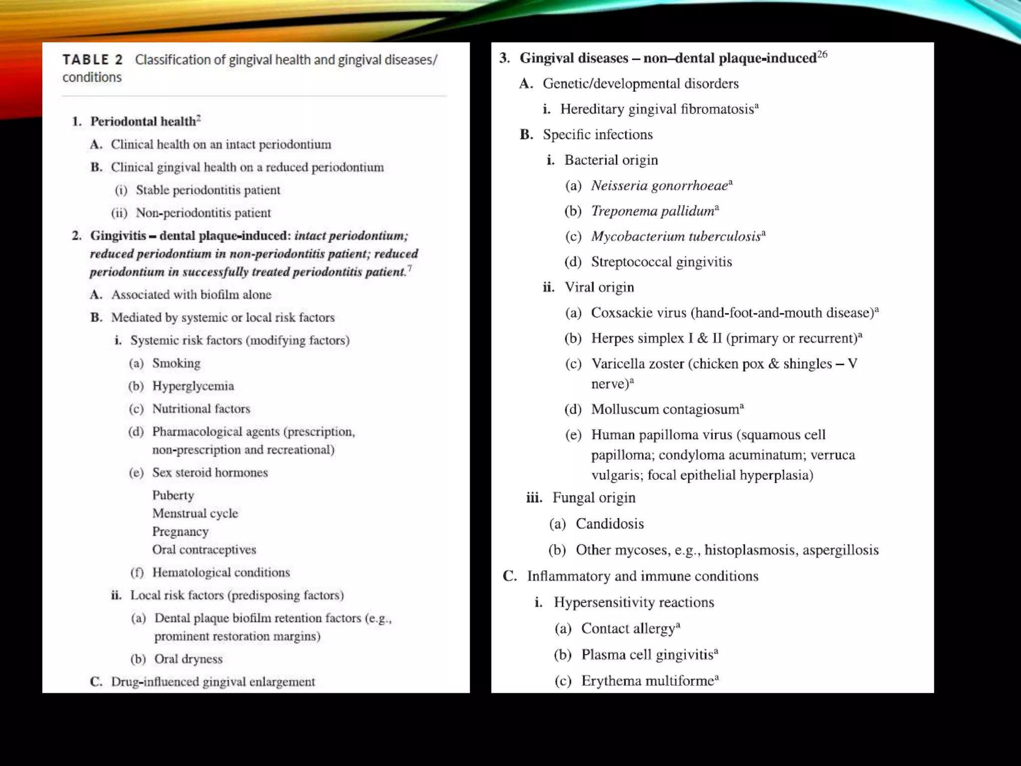 Classification of periodontal disease 2017 | PPTX | Dental Health ...