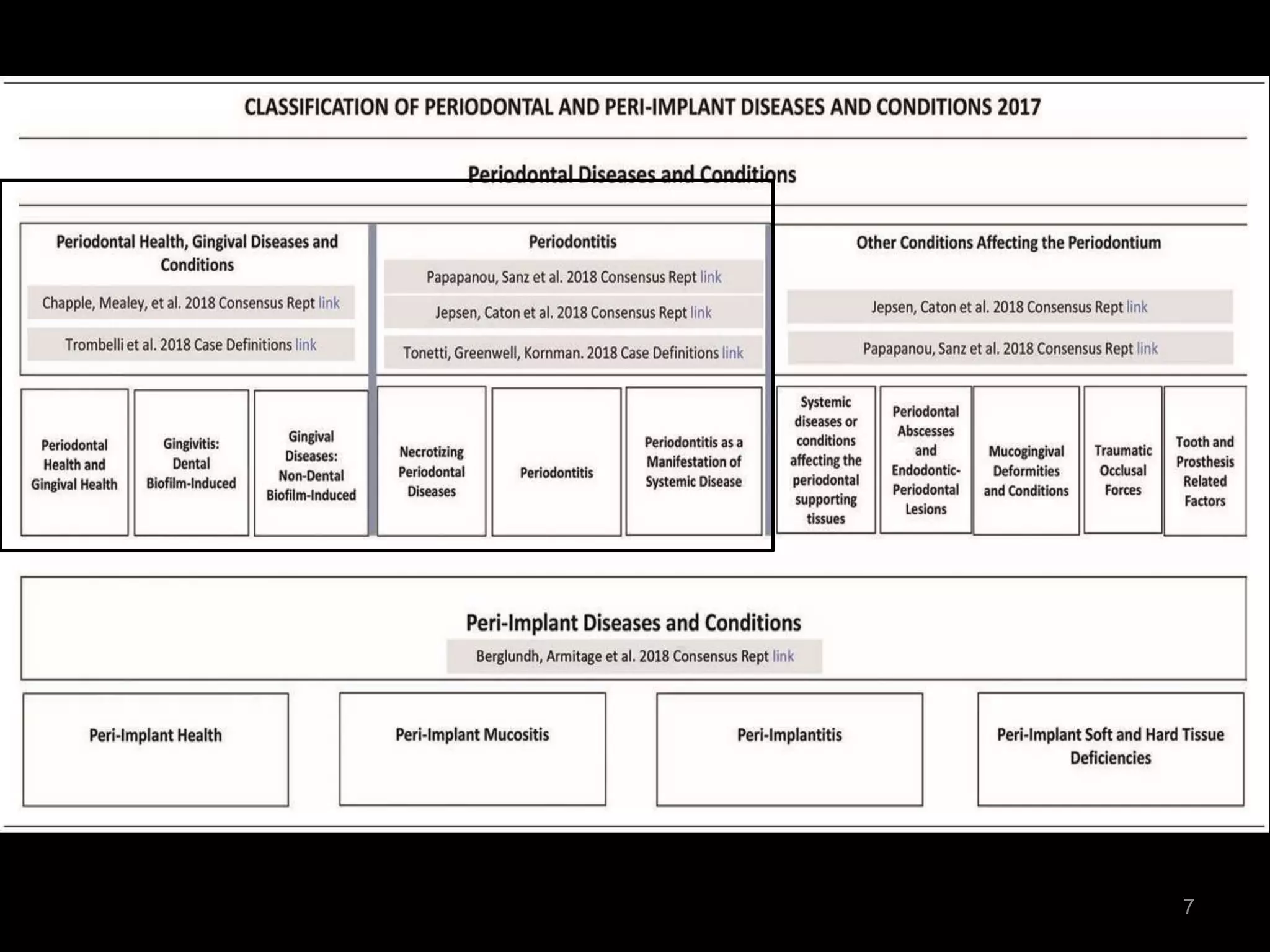 Classification of periodontal disease 2017 | PPTX | Dental Health ...