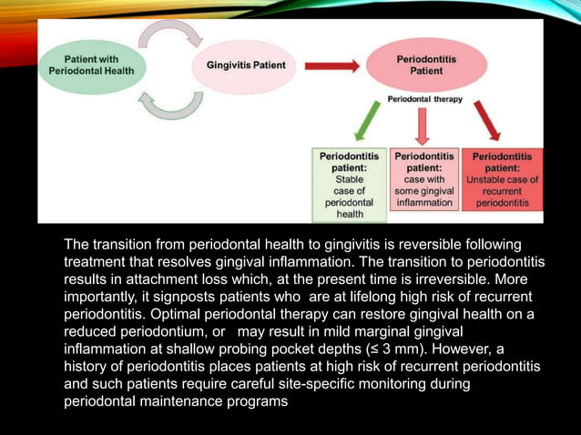 Classification of periodontal disease 2017 | PPTX | Dental Health ...