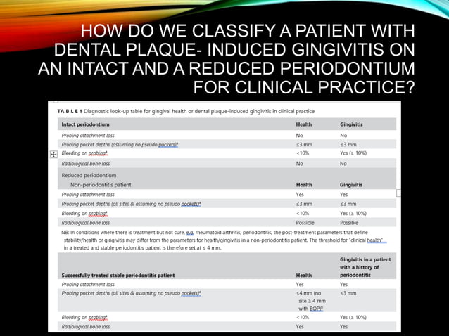 Classification of periodontal disease 2017 | PPTX | Dental Health ...