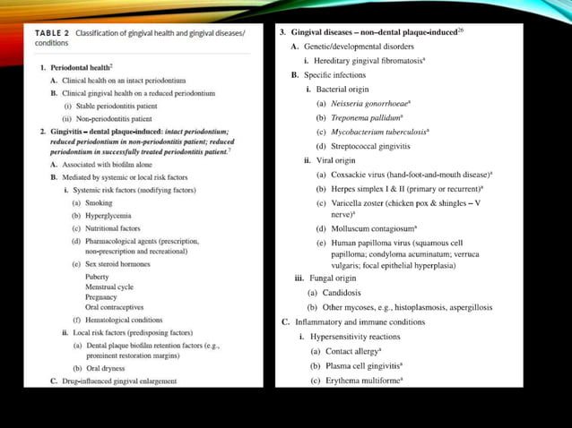 Classification of periodontal disease 2017 | PPTX | Dental Health ...