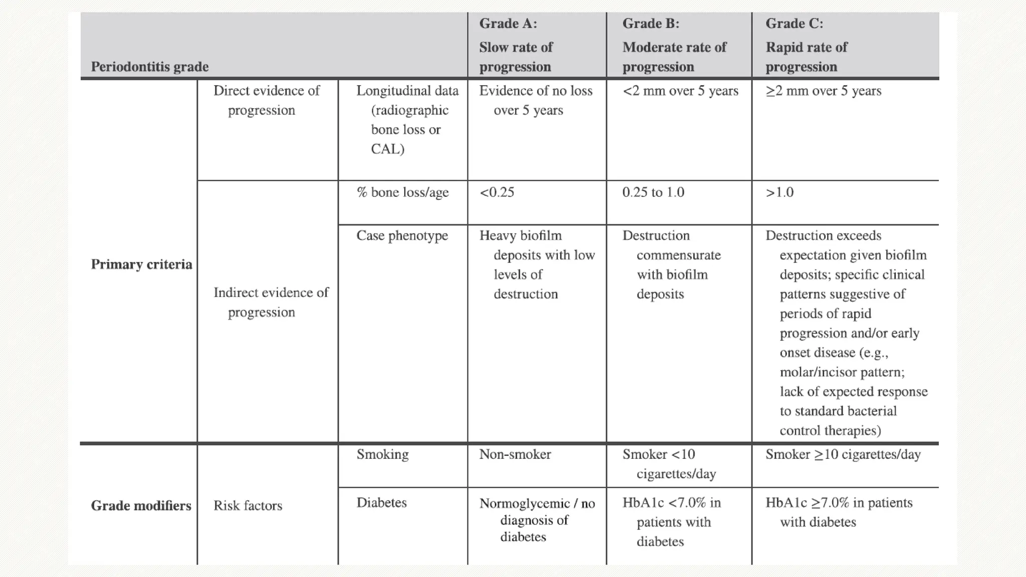 classification of periodontal diseases-2017.pptx