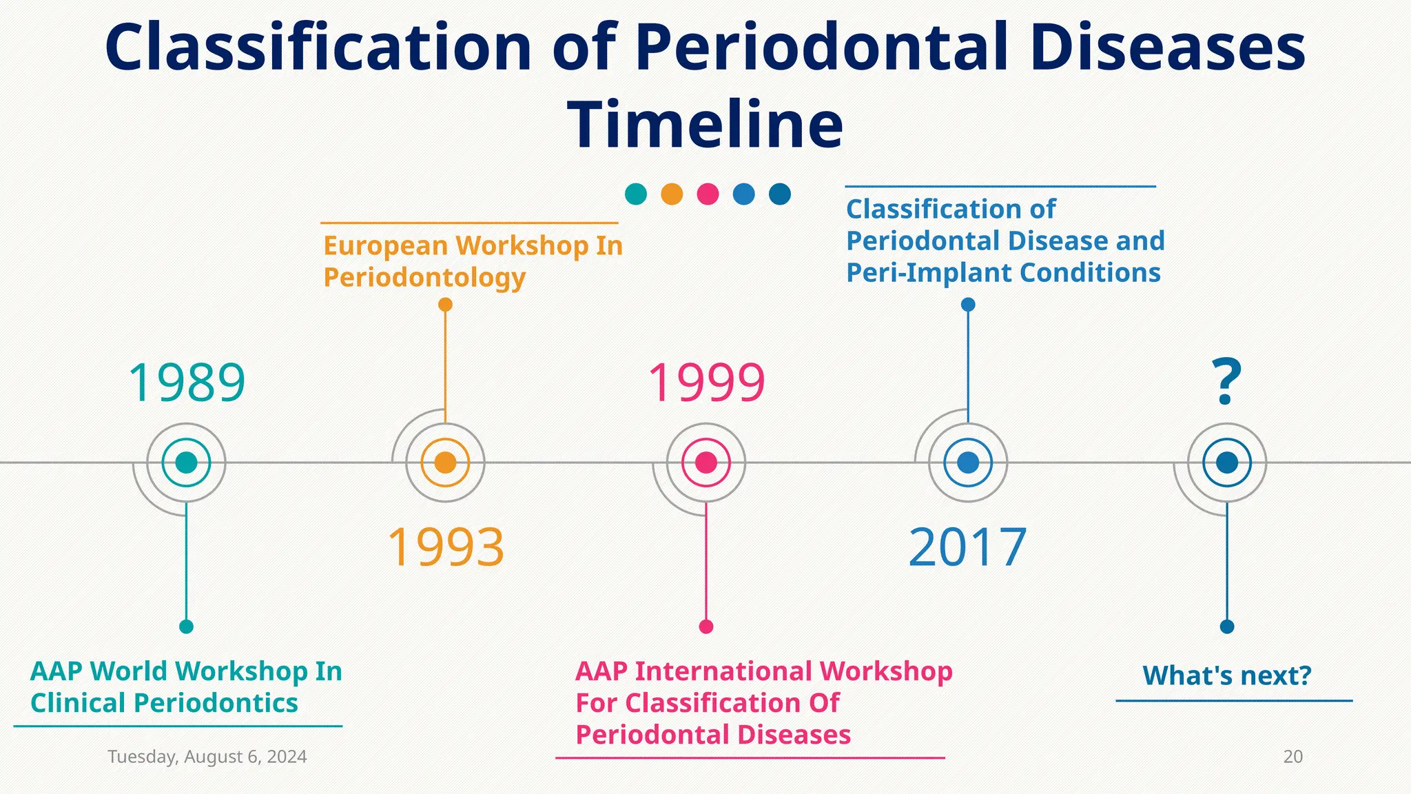 classification of periodontal diseases-2017.pptx