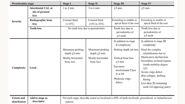 classification of periodontal diseases-2017.pptx