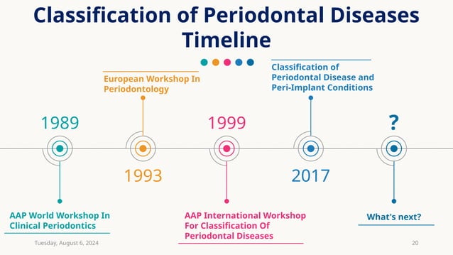 classification of periodontal diseases-2017.pptx