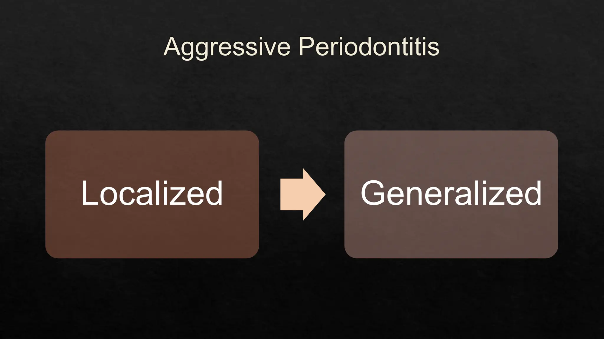 Classification of periodontitis | PPT