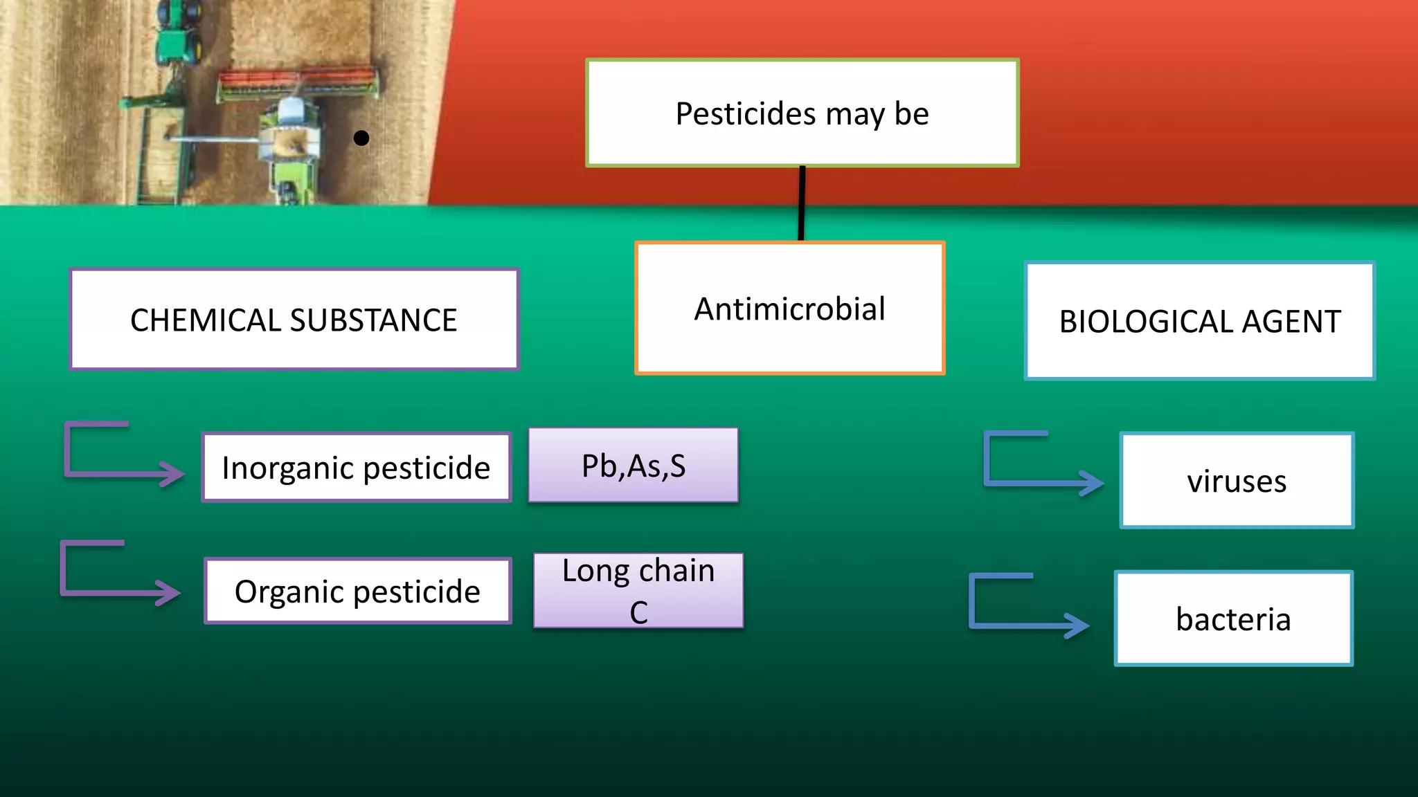 Classification of pesticide | PPTX