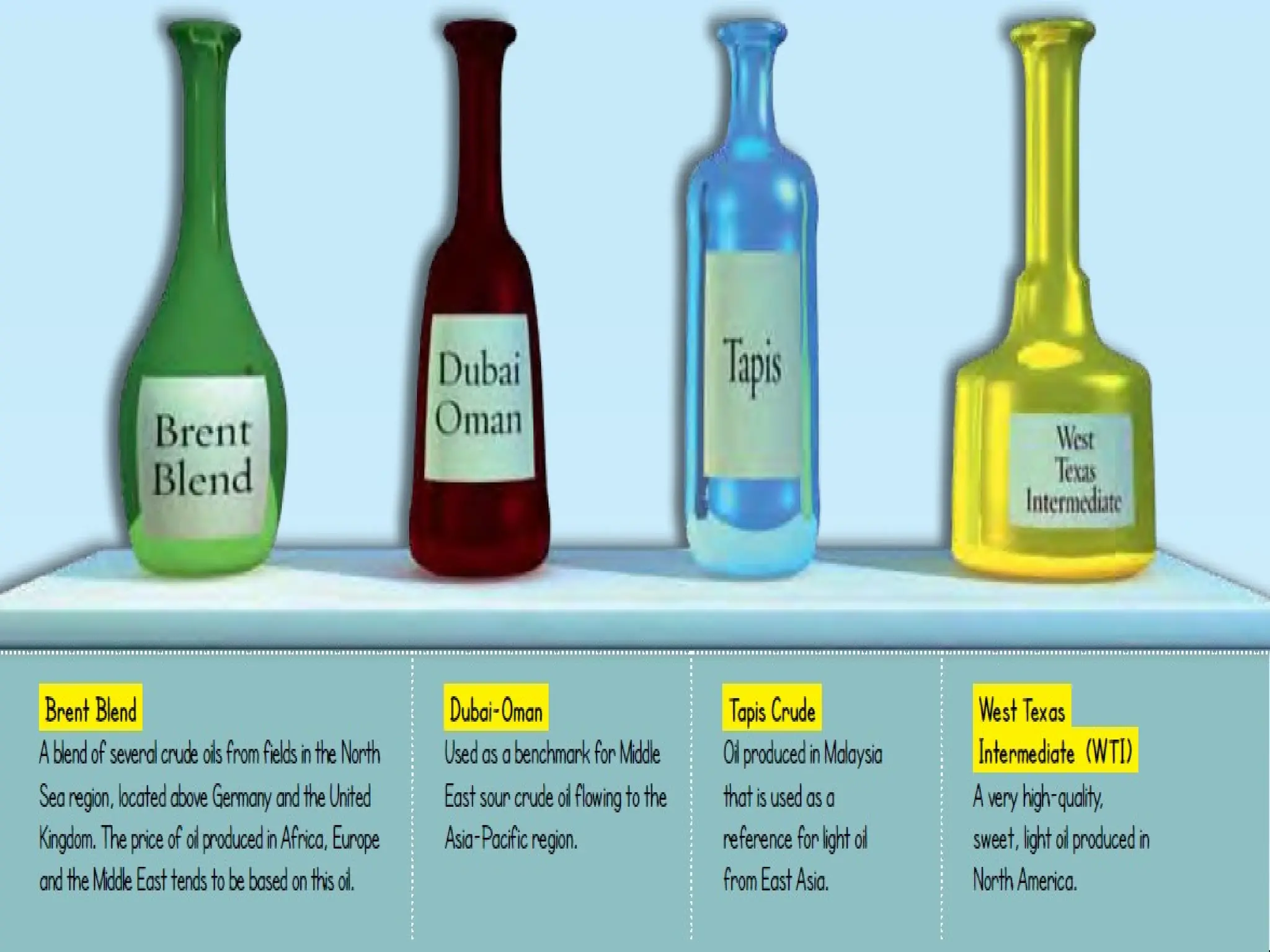 Classification of Petroleum products.pptx