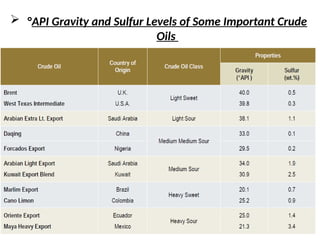 Classification of Petroleum products.pptx
