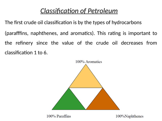 Classification of Petroleum products.pptx | Commodities | Economy