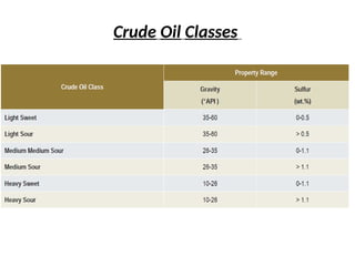 Classification of Petroleum products.pptx