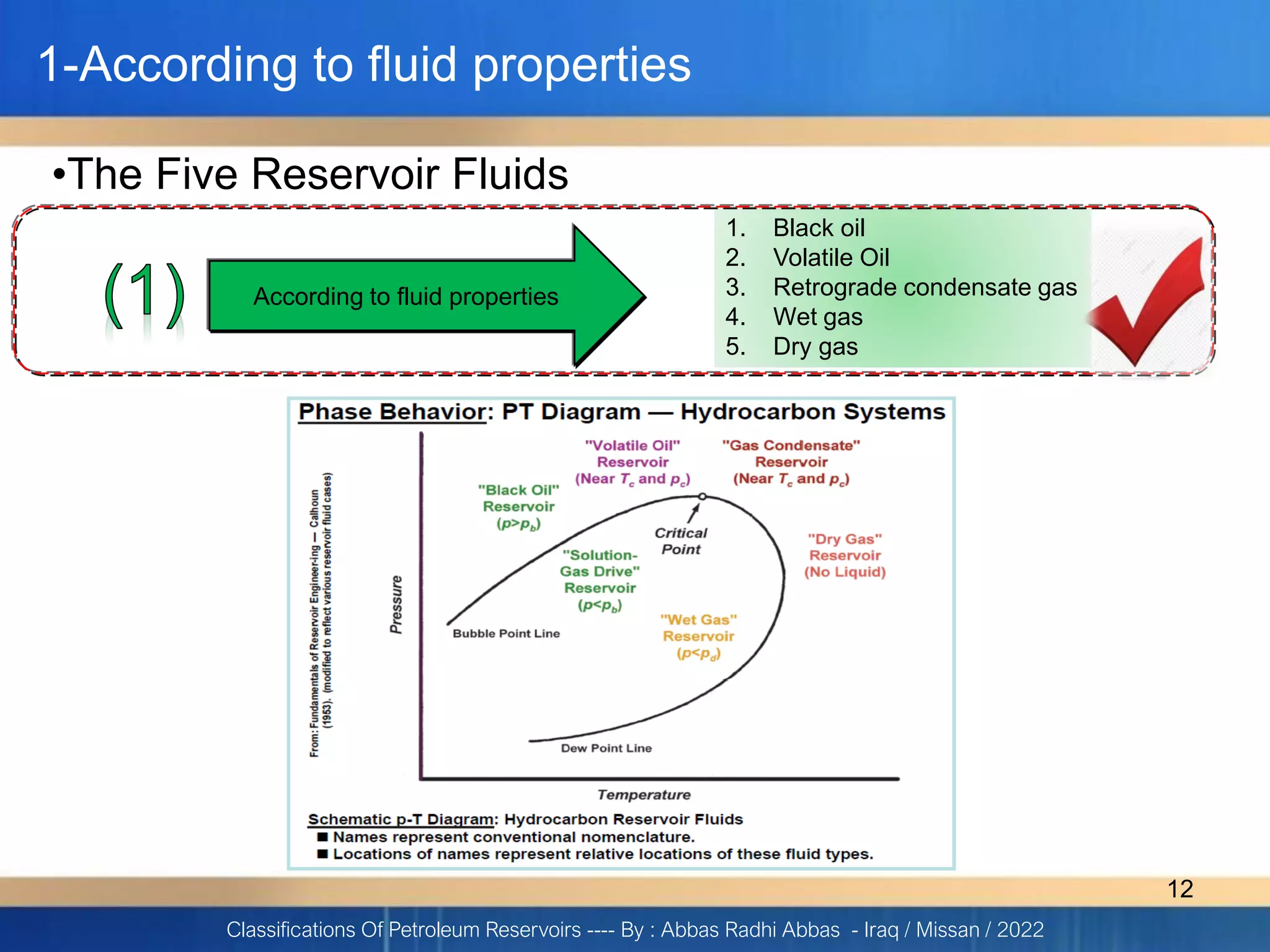 Classification Of Petroleum Reservoir .pdf