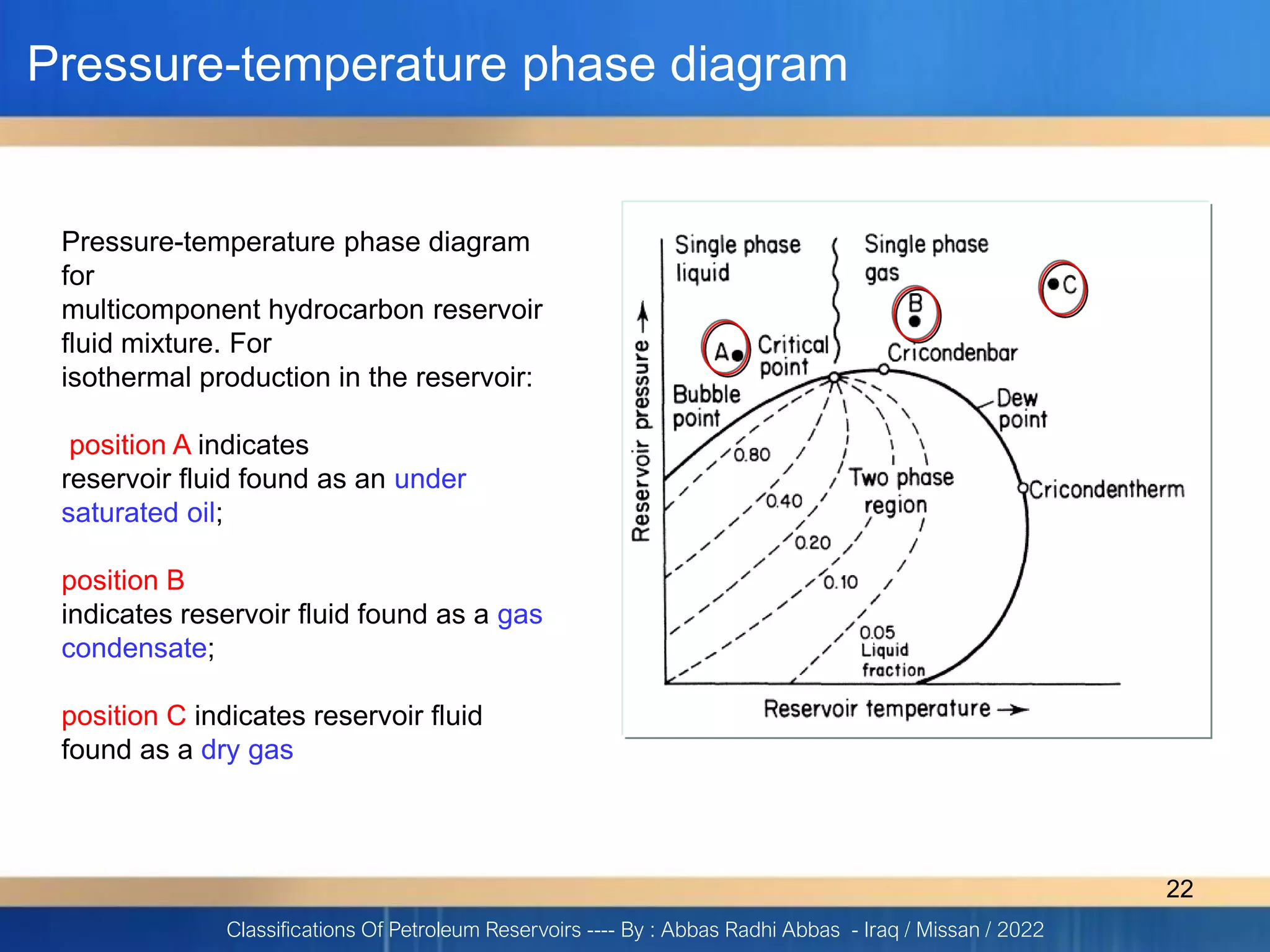 Classification Of Petroleum Reservoir .pdf