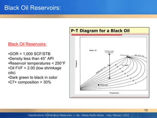Classification Of Petroleum Reservoir .pdf