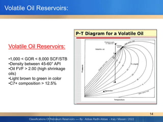 Classification Of Petroleum Reservoir .pdf